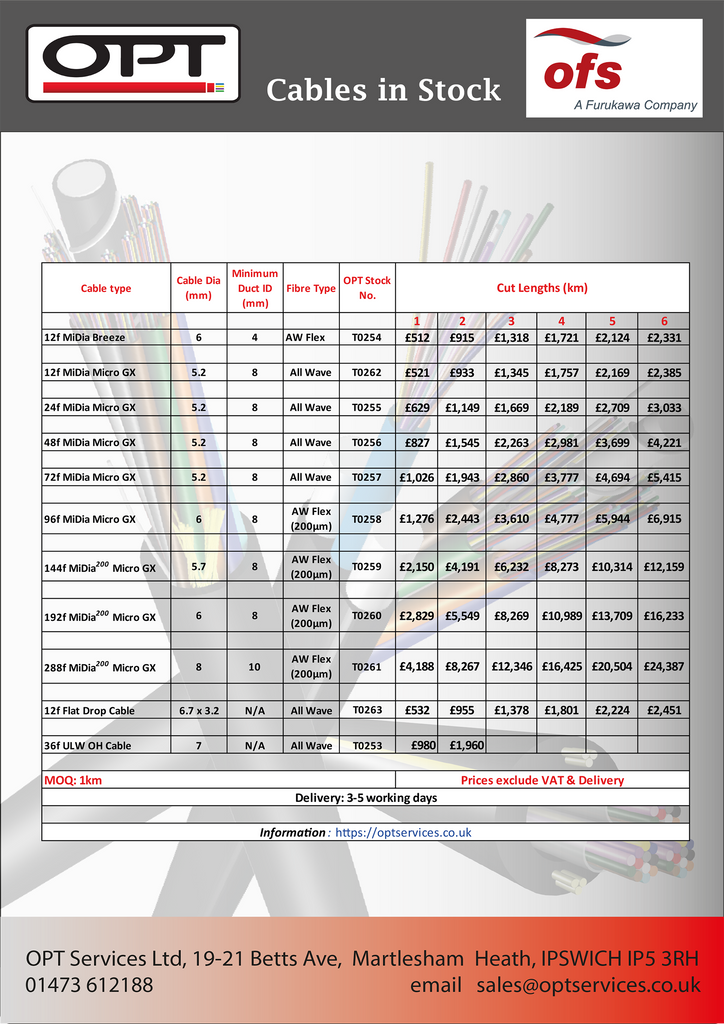 2021 prices for in stock fibre optic cable.... – OPT Services